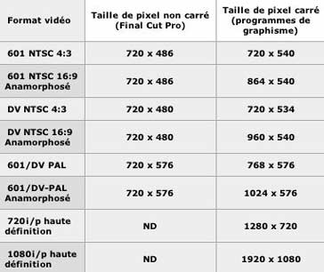 Qu'elle est la taille en pixel pour du 16/9 ème...? | Glossaire